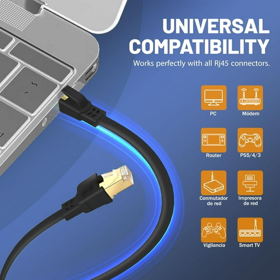 XINDUO-Cat8 Ethernet Cable 10FT - 40Gbps 2000MHz High Speed LAN Cable ...