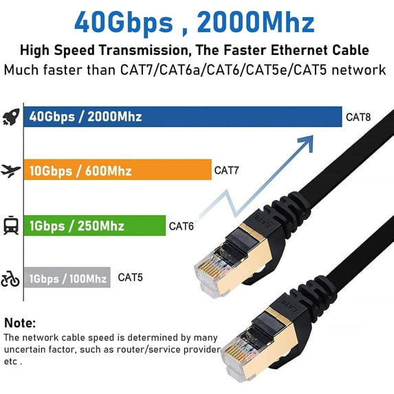 XINDUO-Cat8 Ethernet Cable 10FT 5 Pack Multi Color, Cat-8 Flat RJ45 ...