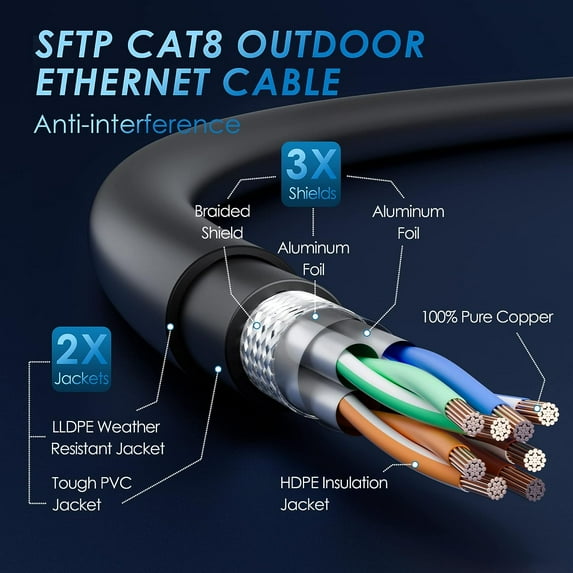 XINDUO-Cat8 Outdoor Ethernet Cable 50FT, Double Jackets (PVC+LLDPE ...