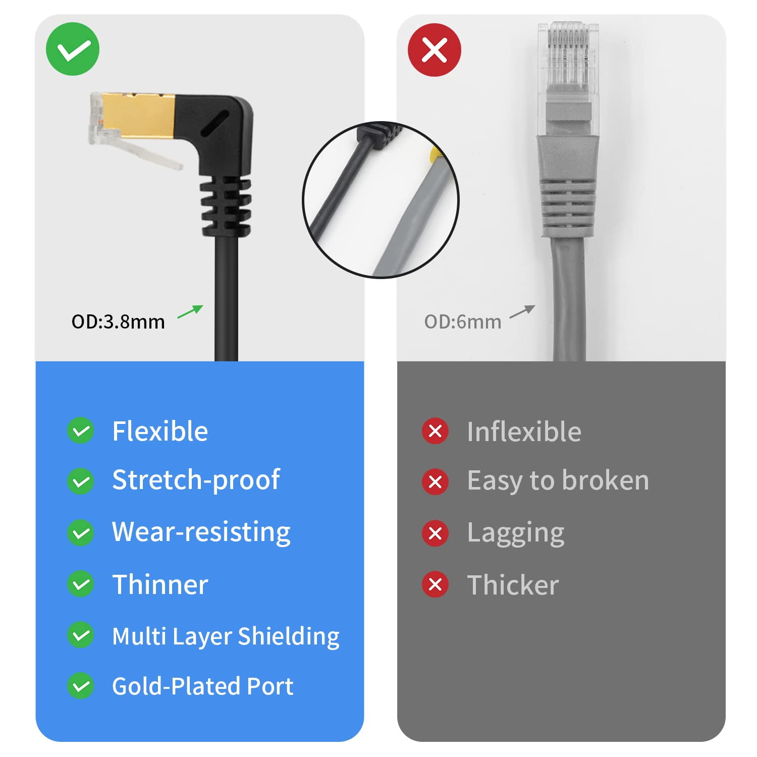 XINDUO-Ethernet Adapter 90 Degree Cable, Cat8 Extreme Thin Down Angled ...