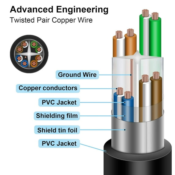 XINDUO-Ethernet Extender 2Pack RJ45 Male to Female Screw Panel Mount ...