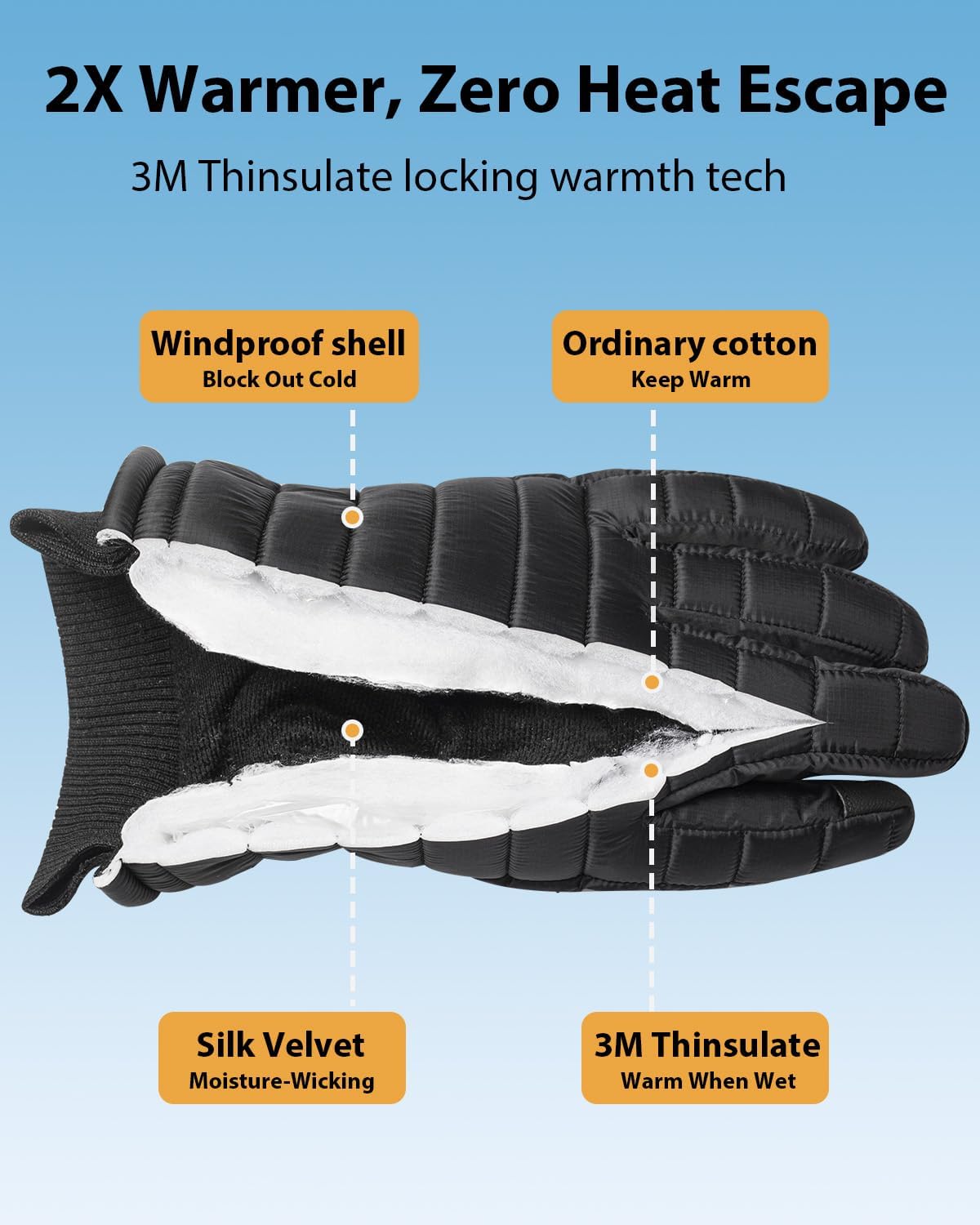 XINDUO-Winter Gloves Women Waterproof Snow Gloves for Cold Weather, 3M ...