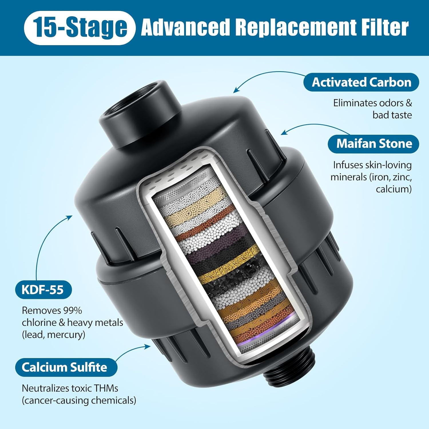 XUERUI-10 Inch High Pressure Shower Head With Filters, Black Rain ...