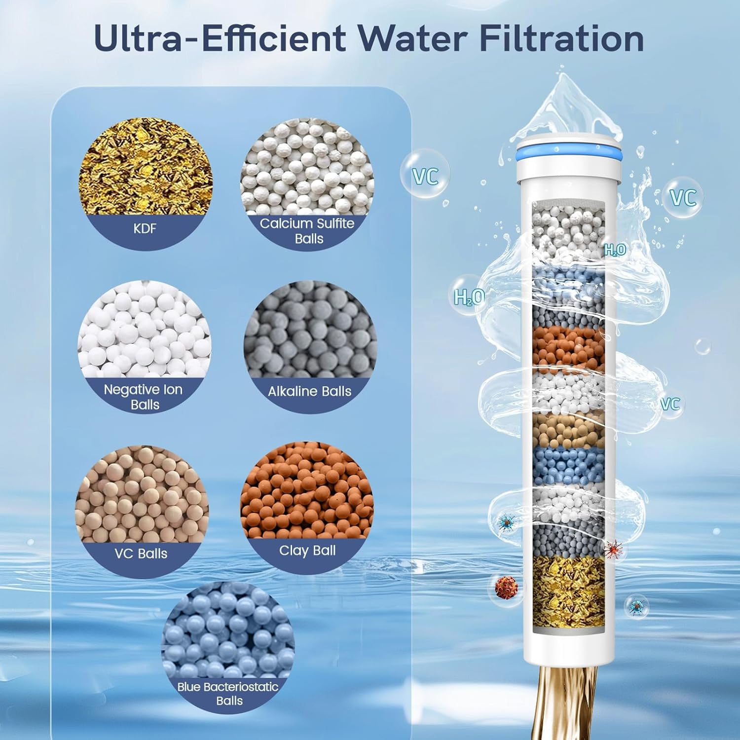 XUERUI-2 Pack Replacement Filters for Shower Head with Handheld, Remove ...