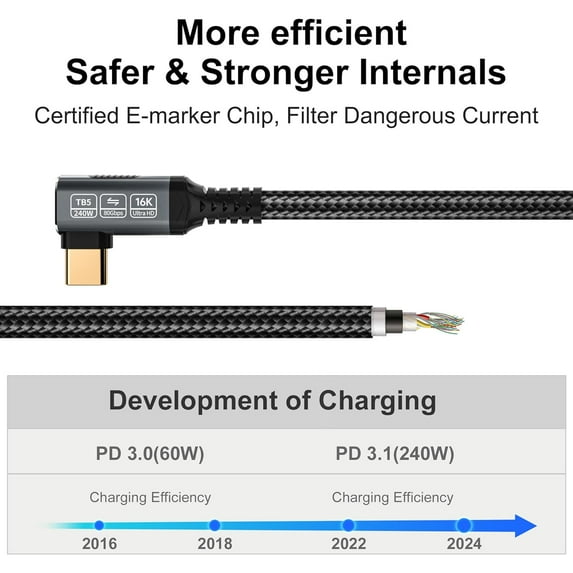 XUERUI-240w 80gbps USB c Cable Compatible with Thunderbolt 5 Cable ...