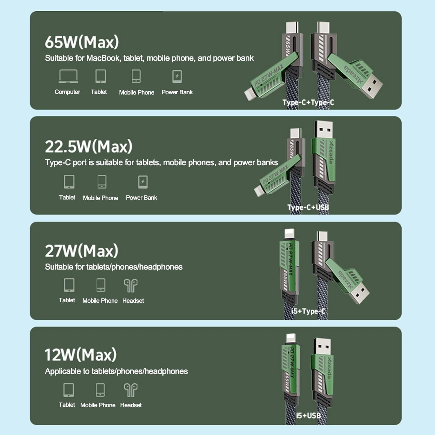 XUERUI-4 in 1 Fast Charging Cable, 65W 4.9ft USB C Charging Cable ...