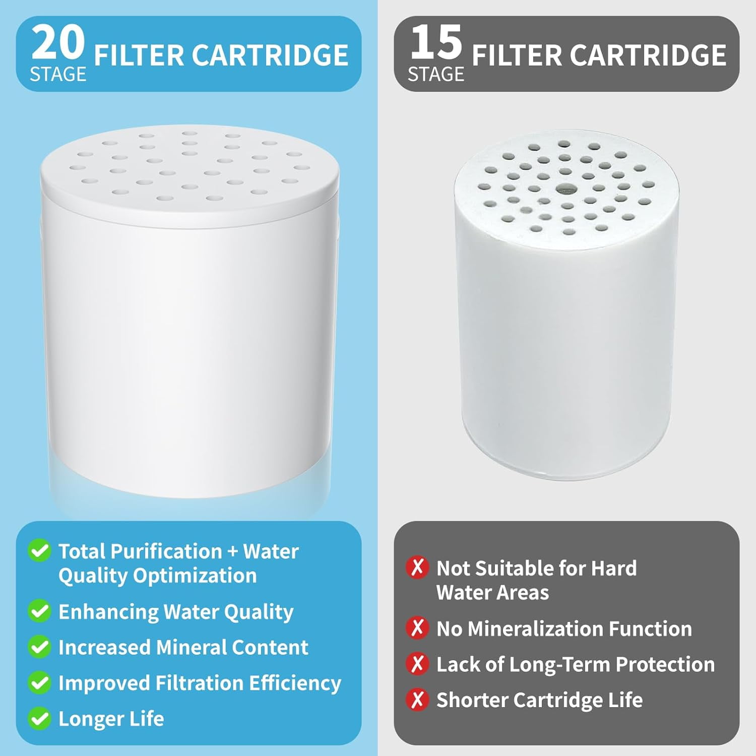 XUERUI-4 Pack*20 Stage Shower Filter Replacement Cartridge for Hard ...