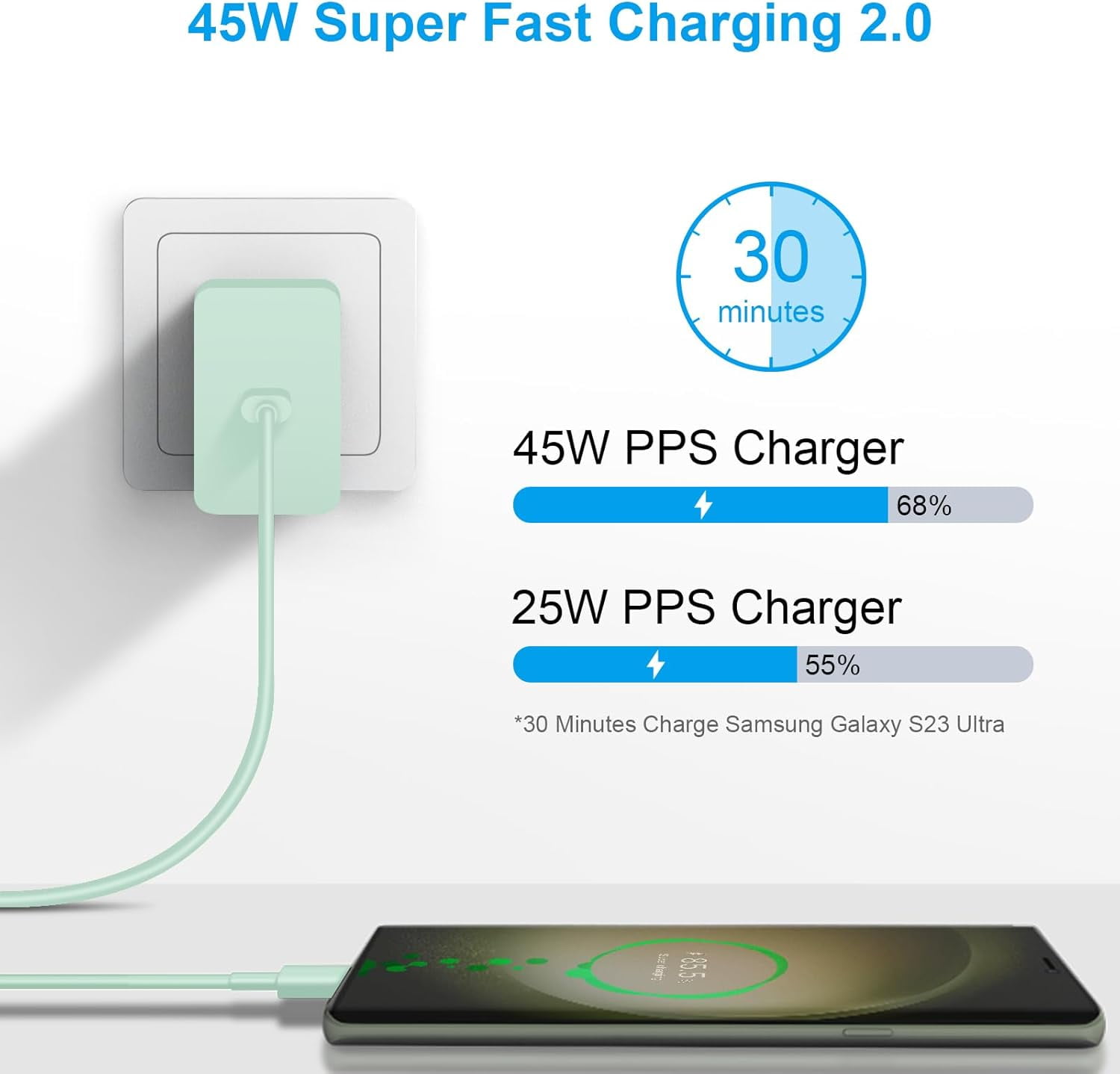 XUERUI-45W USB C Super Fast Charger, Type C Charger Fast Charging Block ...