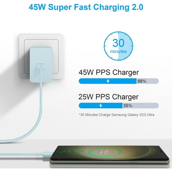 XUERUI-45W USB C Super Fast Charger, Type C Charger Fast Charging Block ...