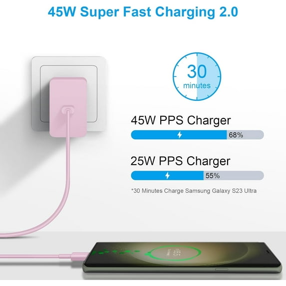 XUERUI-45W USB C Super Fast Charger, Type C Charger Fast Charging Block ...