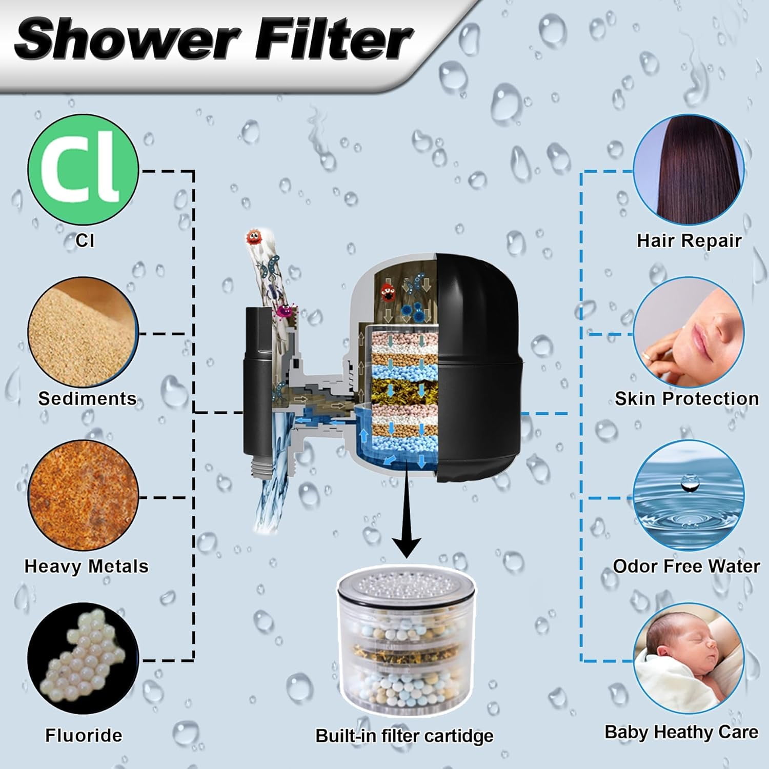 XUERUI-6 Inch Shower Head with Filter - 9 Spray Modes Fixed Water ...
