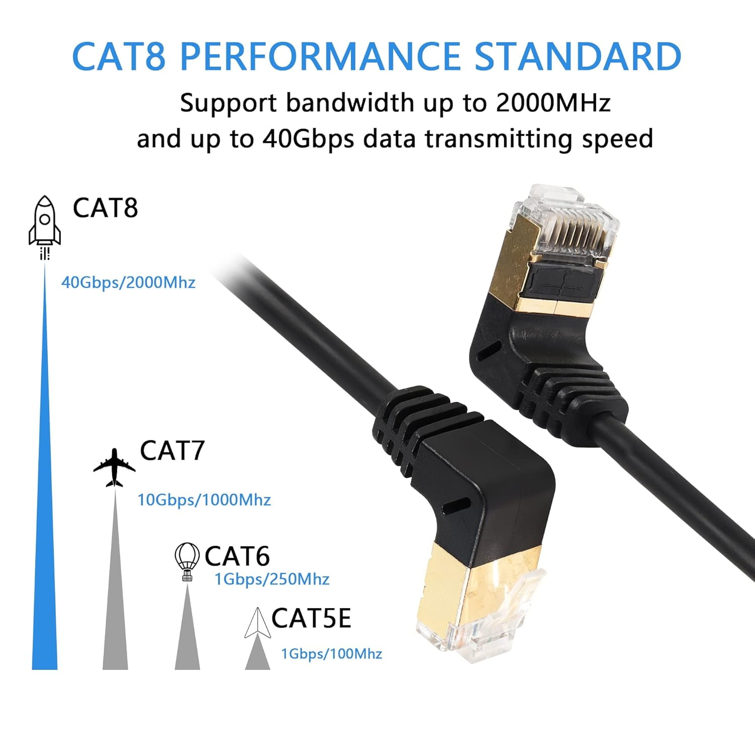 XUERUI-90 Degree Upward Angle Cat8 Ethernet Cable, High Speed 40Gbps ...