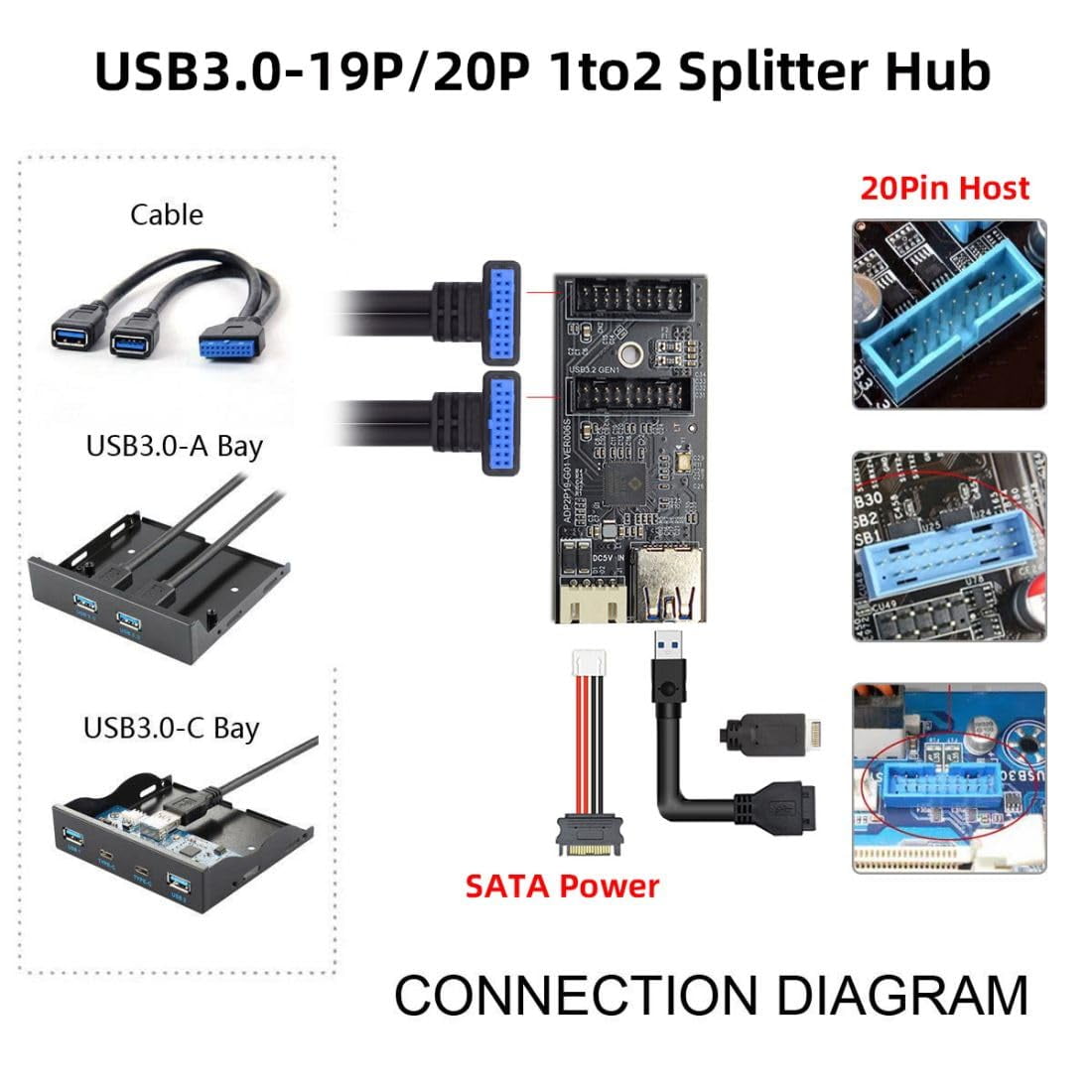 XUERUI-Chenyang USB 3.1 Type E 1 to 2 USB 3.0 19/20Pin HUB Port ...