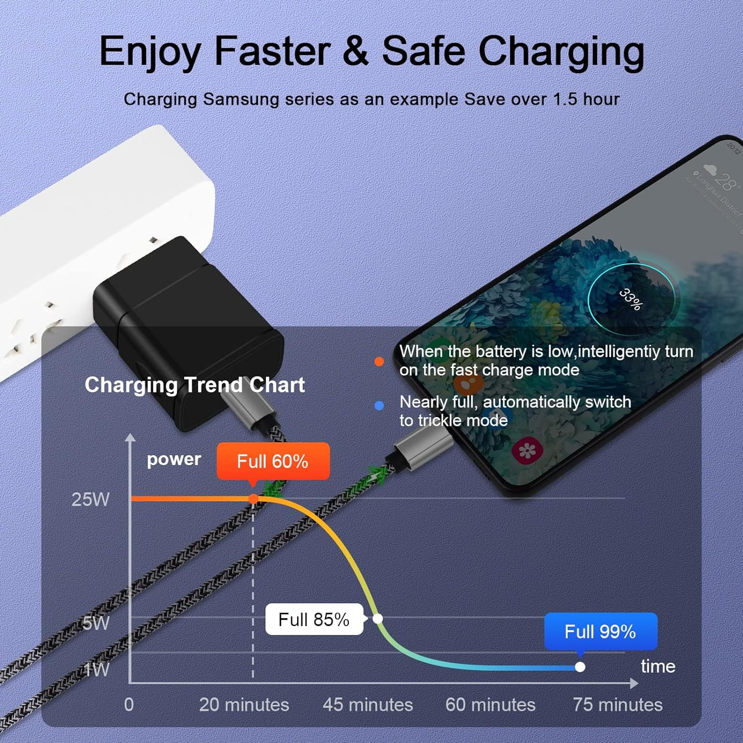 XUERUI-Fast Charger Type C 25W USB C Charger for Moto Razr 2025 2024 ...