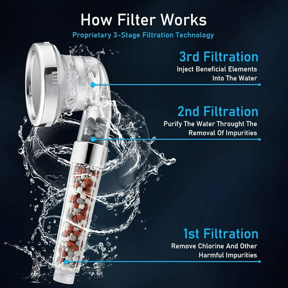 XUERUI-Filtered Handheld Shower Head, High Pressure 3 Spray Settings ...