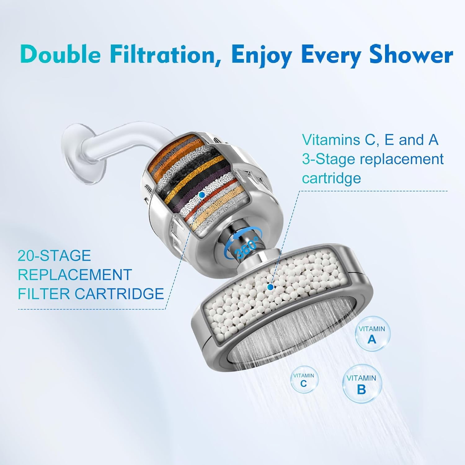 XUERUI-Filtered Shower Head with 5 Cartridges Vitamin C+E+A for Healthy ...