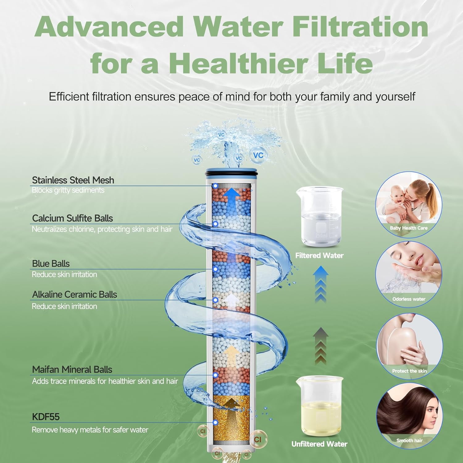 XUERUI-Filtered Shower Head, 6 Inch High Pressure Handheld Shower ...