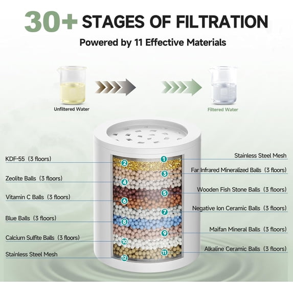 XUERUI-Filtered Shower Head, 6 inch Shower Head with Filter, High ...