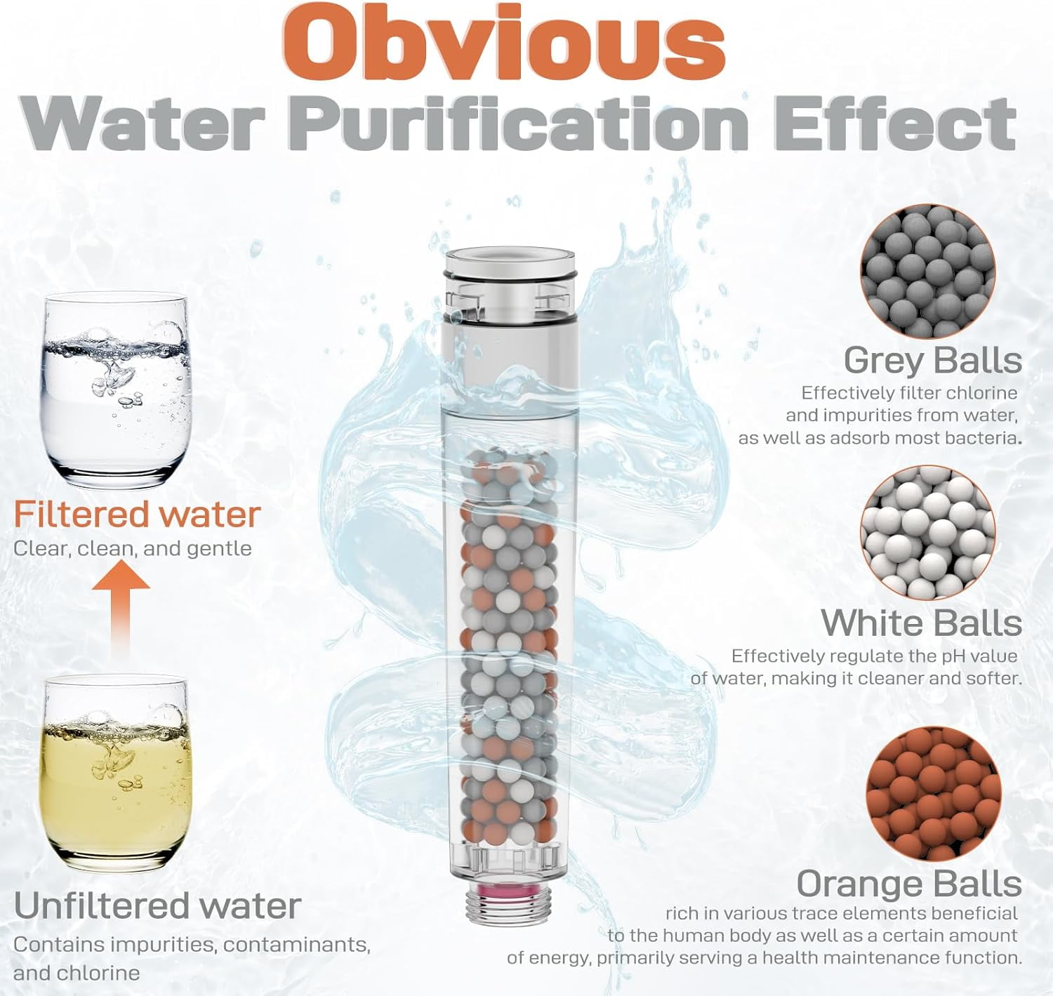 XUERUI-Filtered Shower Head with 71 Inch Hose, High Pressure Water ...