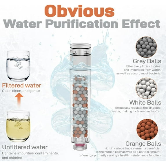 XUERUI-Filtered Shower Head with 71 Inch Hose, High Pressure Water ...