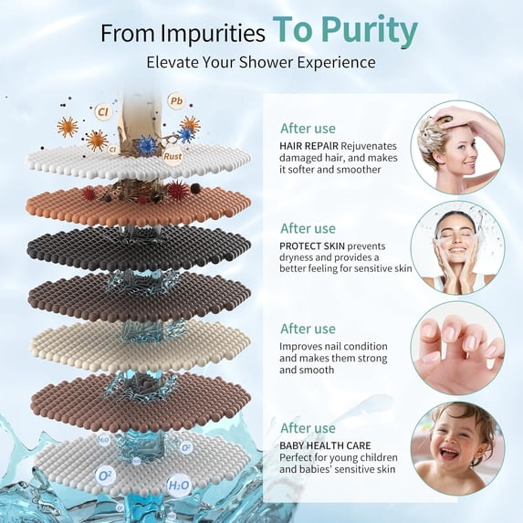 XUERUI-Filtered Shower Head with Filters, 20-Stage Shower Head Filter ...