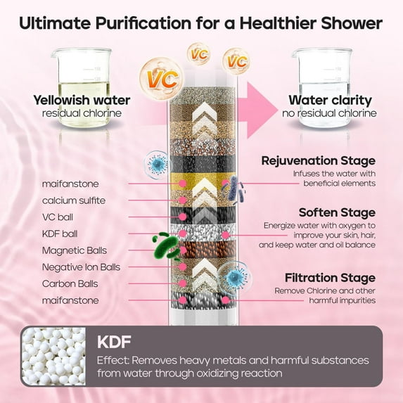 XUERUI-Filtered Shower Head with Handheld, High Pressure 10 Settings ...