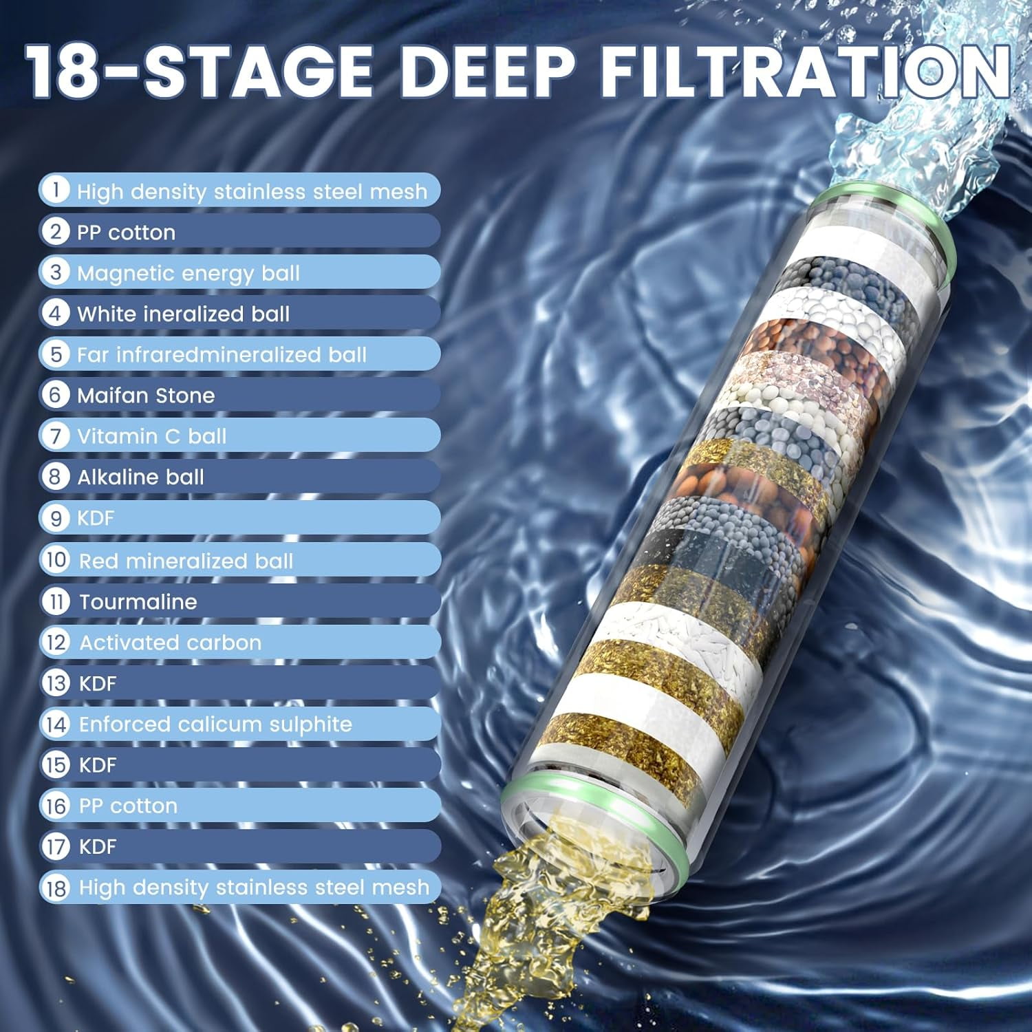 XUERUI-Filtered Shower Head with Handheld, High Pressure 4 Spray Mode ...