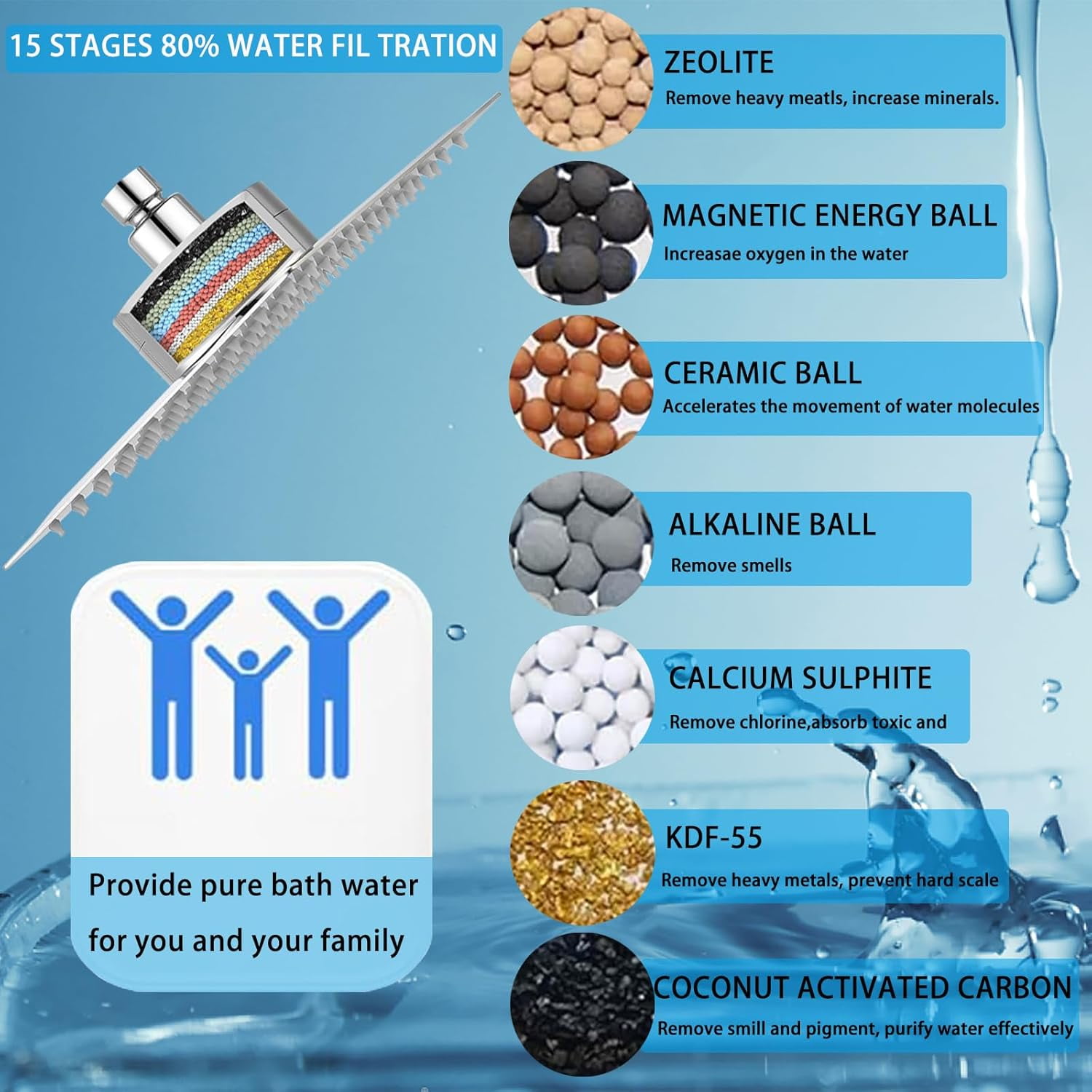 XUERUI-Filtered Shower Head, Stainless Steel High Flow Rainfall ...