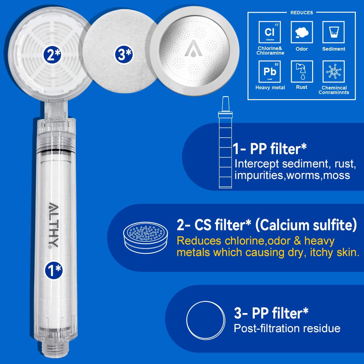 XUERUI-Filtered Shower Head with Handheld, High Pressure SPA Shower ...