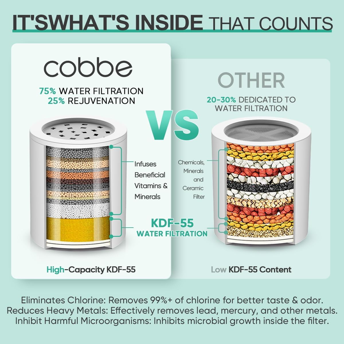 XUERUI-HD HEAVY DUTY High Output Shower Filter – 99% REMOVAL Shower ...