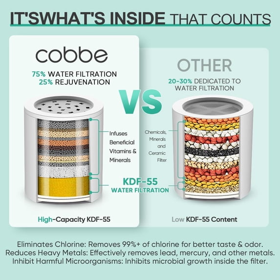 XUERUI-HD HEAVY DUTY High Output Shower Filter – 99% REMOVAL Shower ...