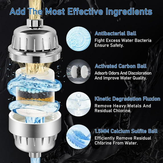 XUERUI-High Output Revitalizing Shower Filter, Shower Filter for Hard ...