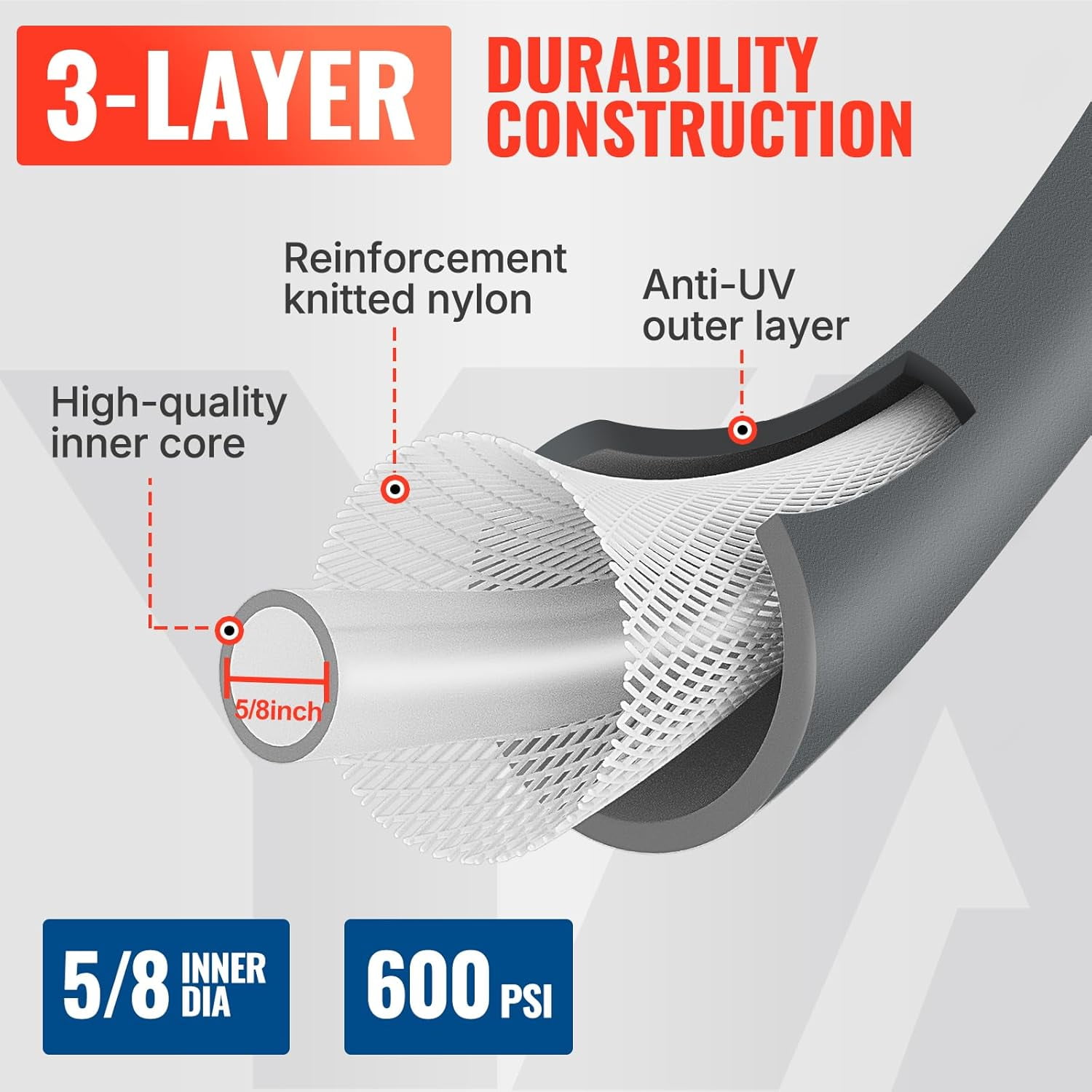 XUERUI-Short Garden Hose 5/8 in x 5 ft with Swivel Handle, Super ...