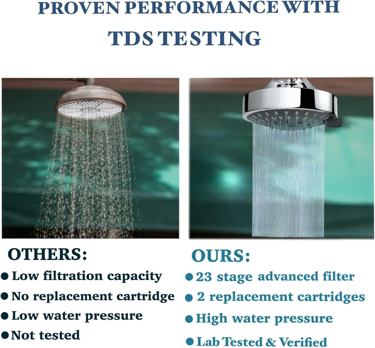 XUERUI-Shower Filter - Shower Head Filters for Hard Water - Water ...