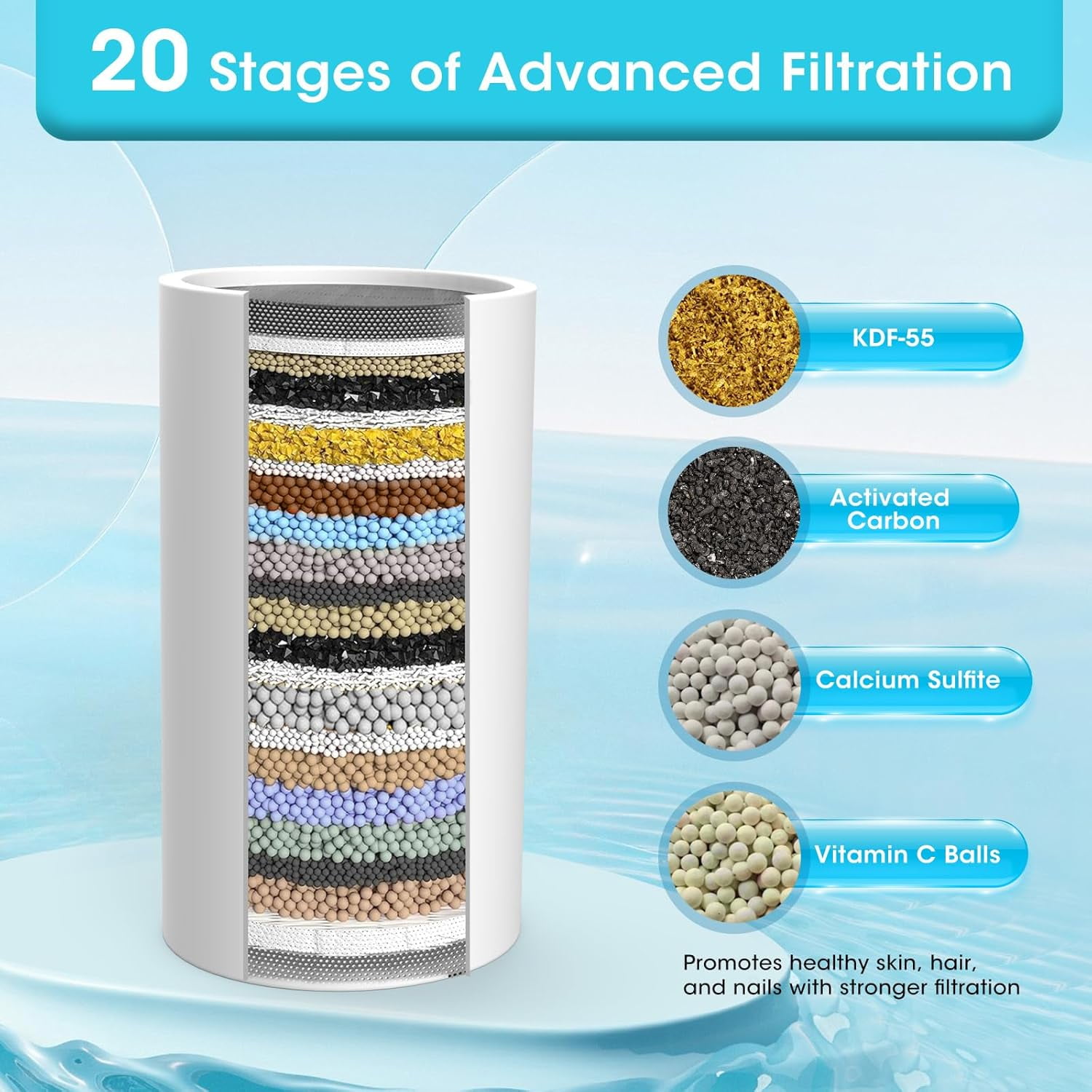 XUERUI-Shower Head with Handheld, Filtered Shower Head with 80" Extra ...