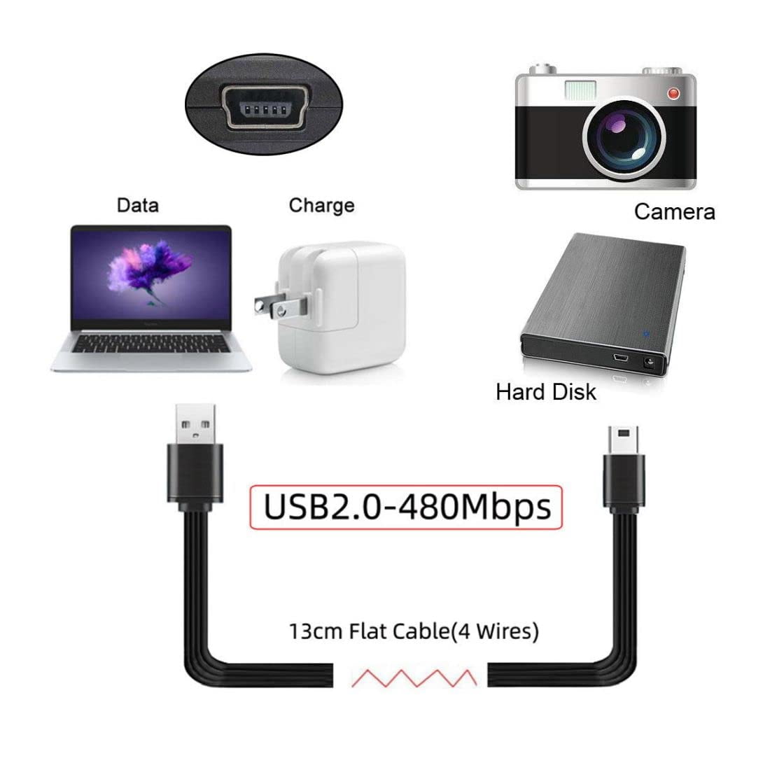 XUERUI-USB 2.0 Short Flat Cable, USB 2.0 Type A Male to Mini USB Male 4 Wires 5V 2A Charge Data ...