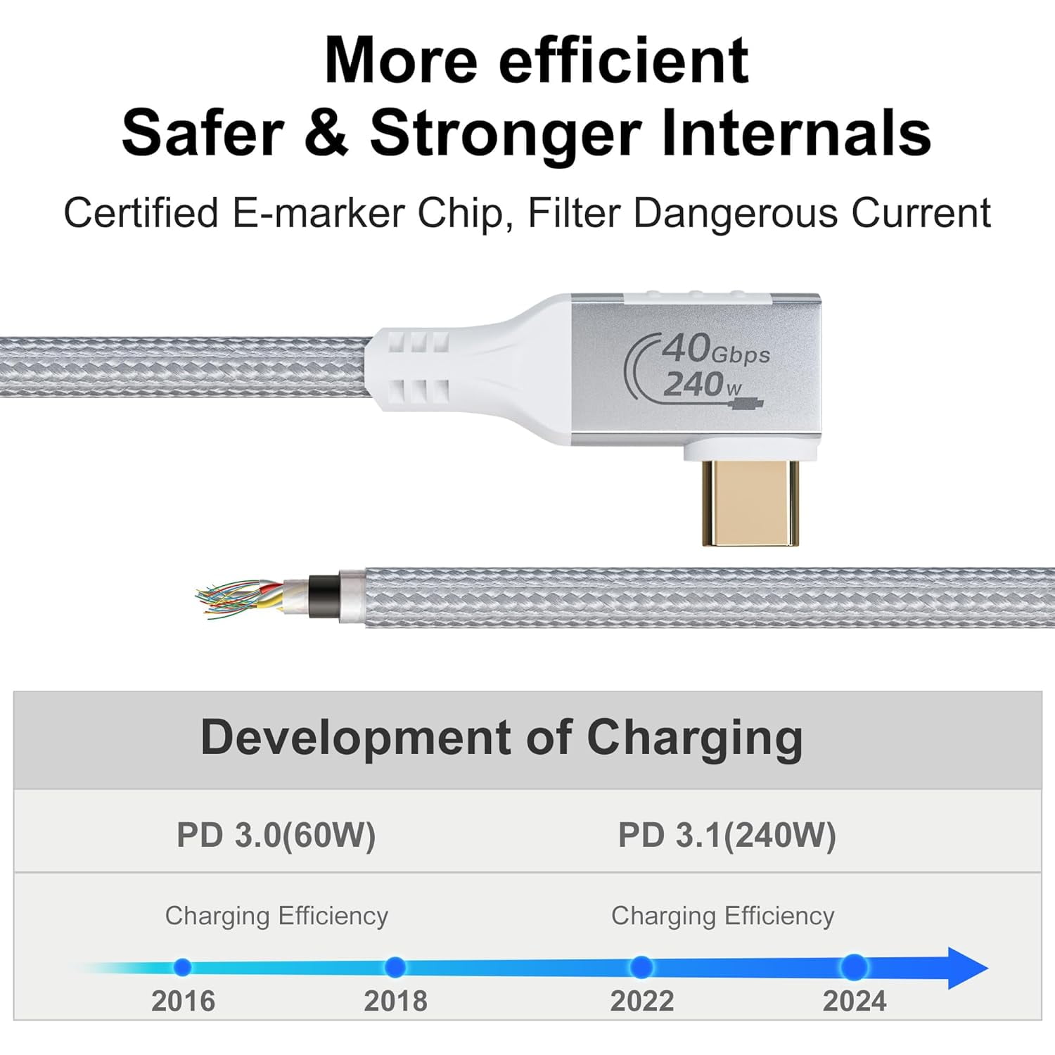 XUERUI-USB 4 Right Angle Cable 3.3ft (240W, 40Gbps, 8K Video ...