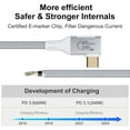 XUERUI-USB 4 Right Angle Cable 3.3ft (240W, 40Gbps, 8K Video ...