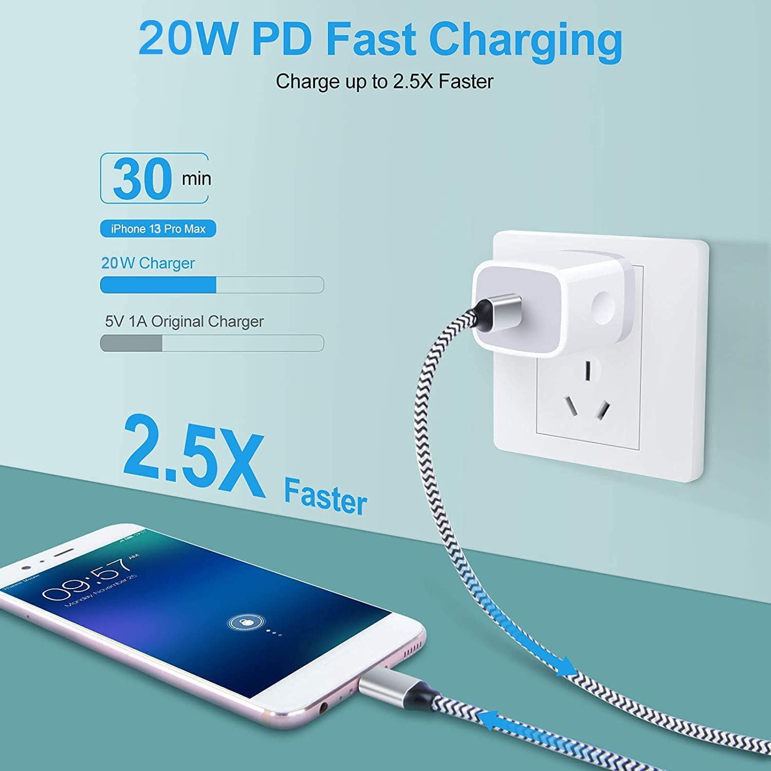 XUERUI-USB C Fast Charger,20W 2 Pack PD Charging Block Type C Wall ...