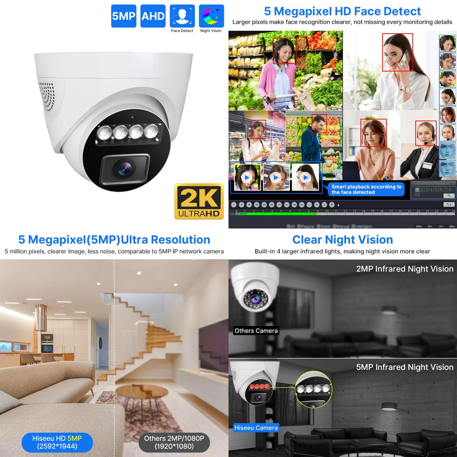 XULHAN High Definition 5MP Waterproof AHD Indoor Dome Camera with H.265 Real-time Video for CCTV ...