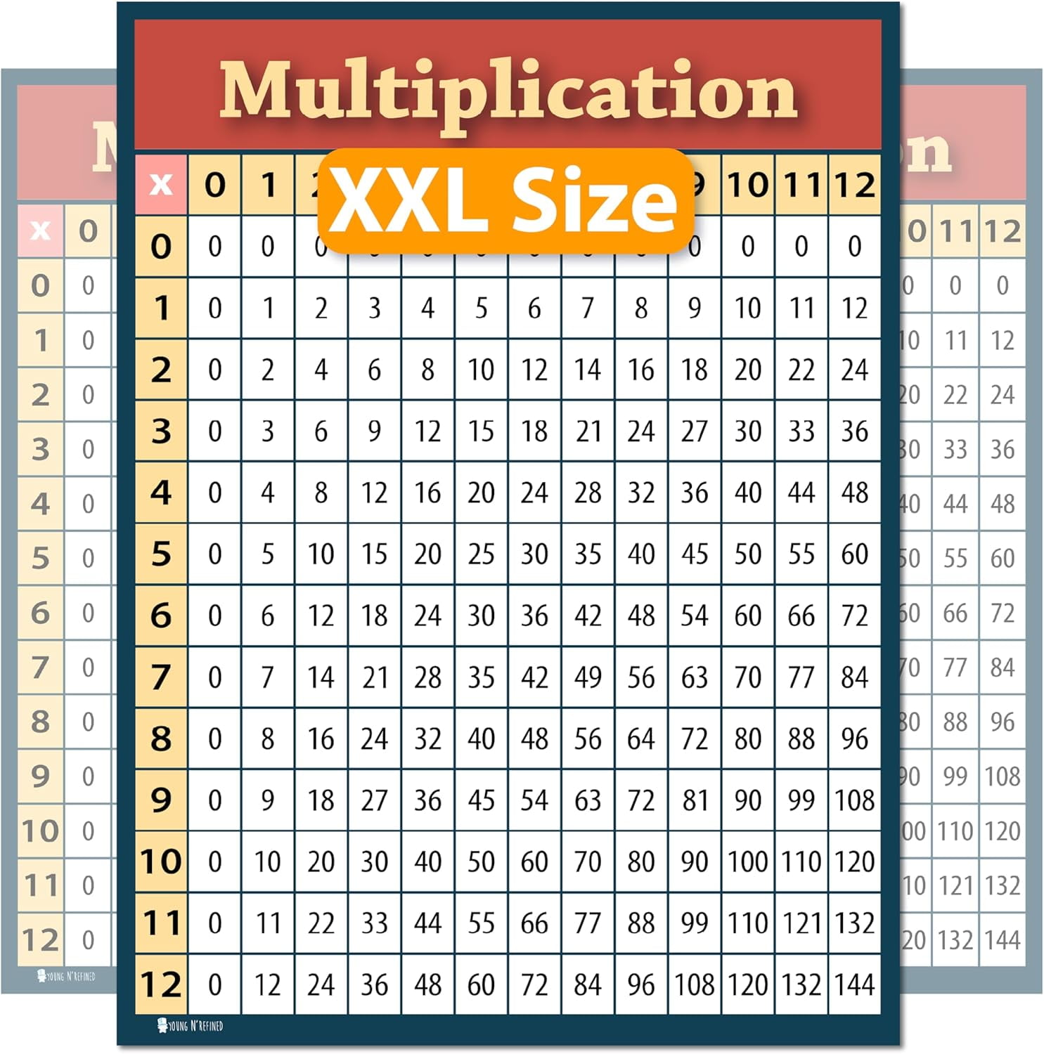 XXL Learning Multiplication table chart (54x36) GIANT SIZE Plastic ...
