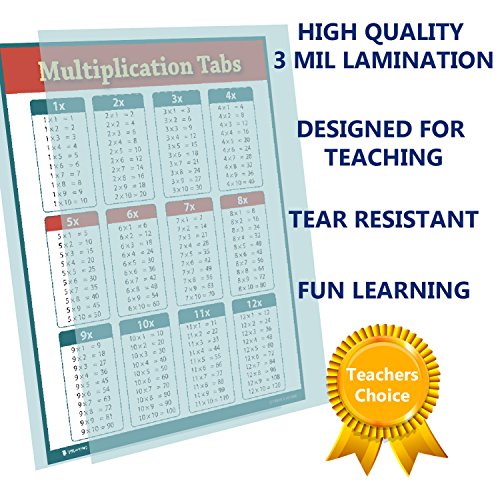 XXL Learning Multiplication table red tabs chart fully LAMINATED poster ...