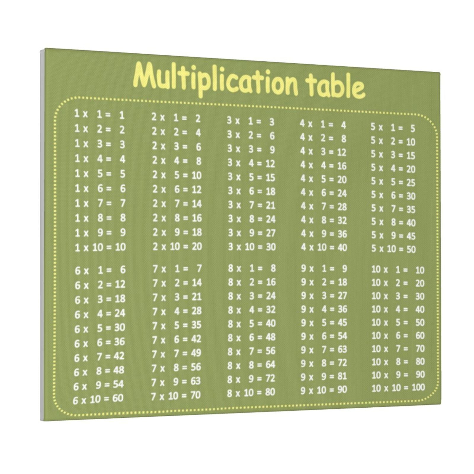Xecao Multiplication Table1 for Waterproof Framed Canvas Art - Modern ...