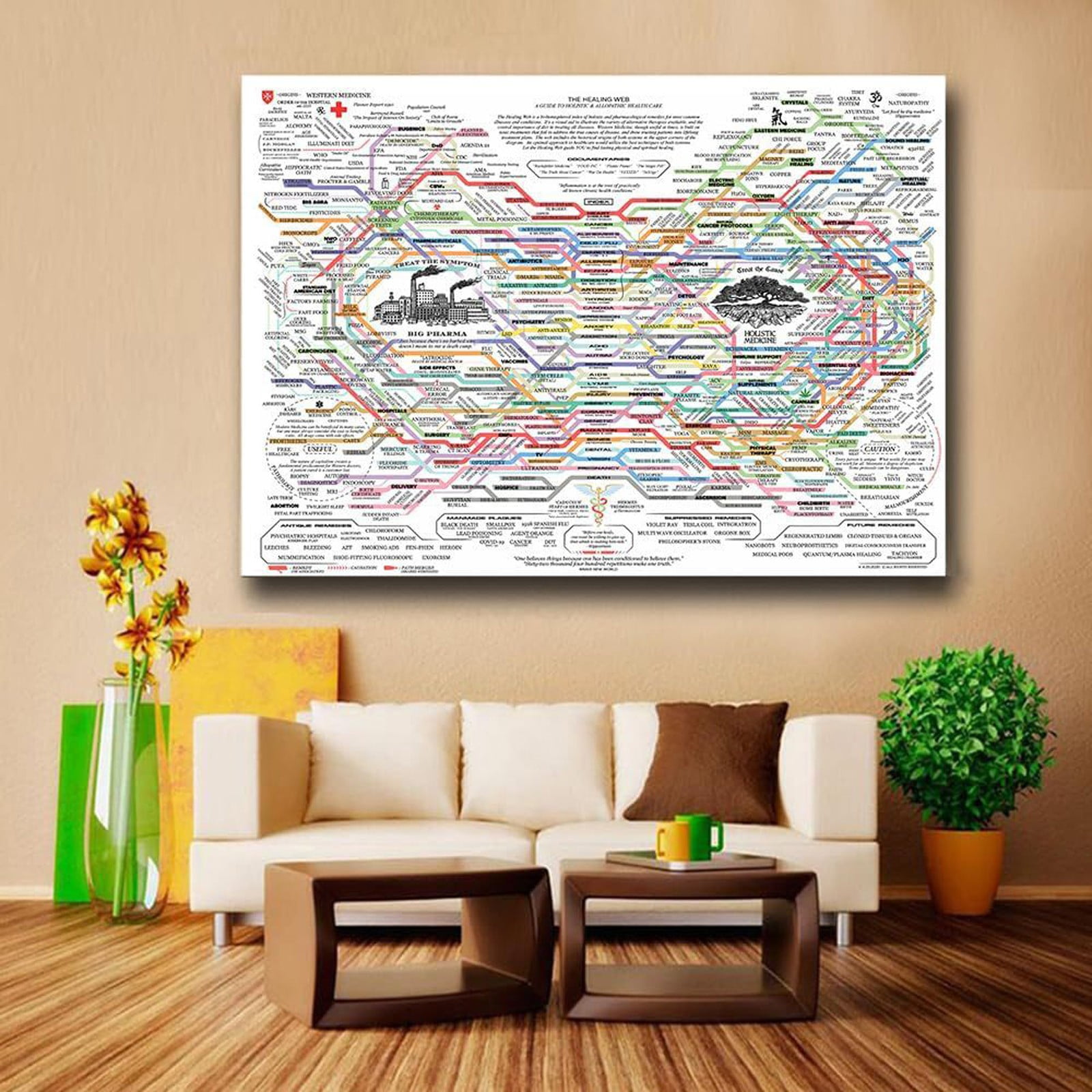 XiLanHUA Clearance Generic Healing Web Poster Natural Remedies Chart ...