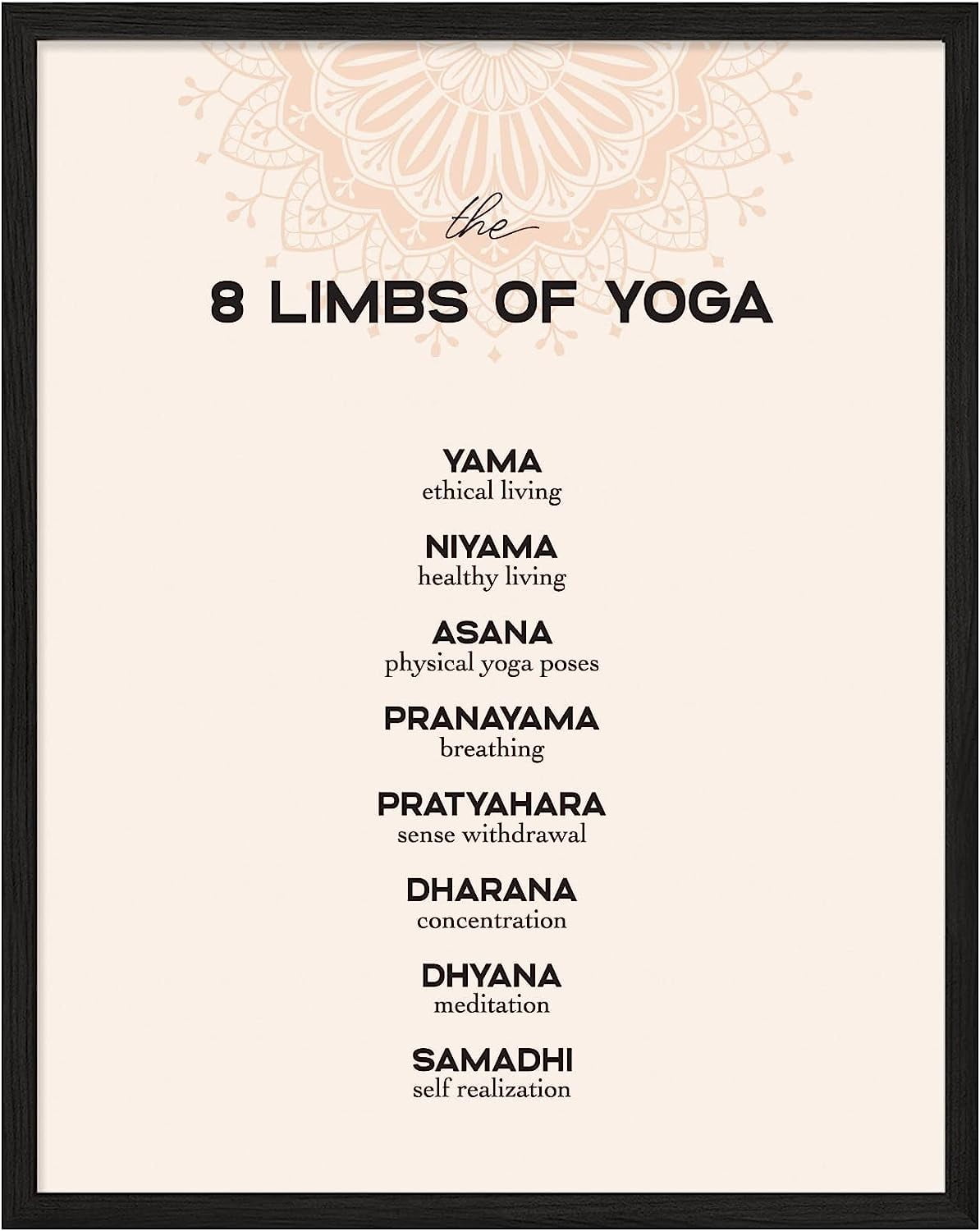 YCCJ-8 Limbs of Yoga Wall Art Decor Poster Print Single (11x14) Inch ...