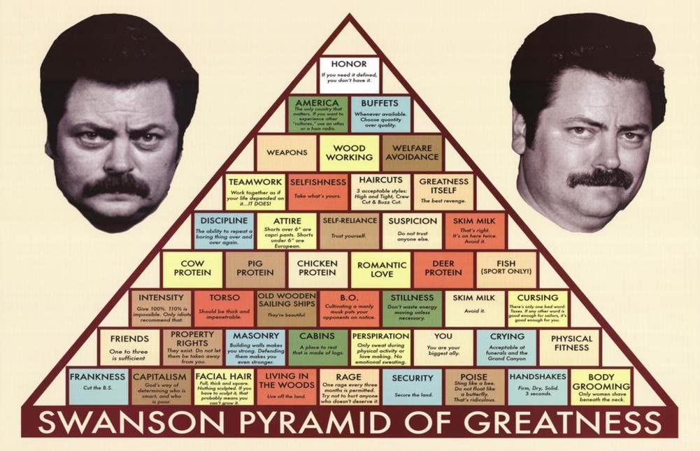 YCCJ-Parks and Recreation Ron Swanson Pyramid Workplace Comedy TV ...