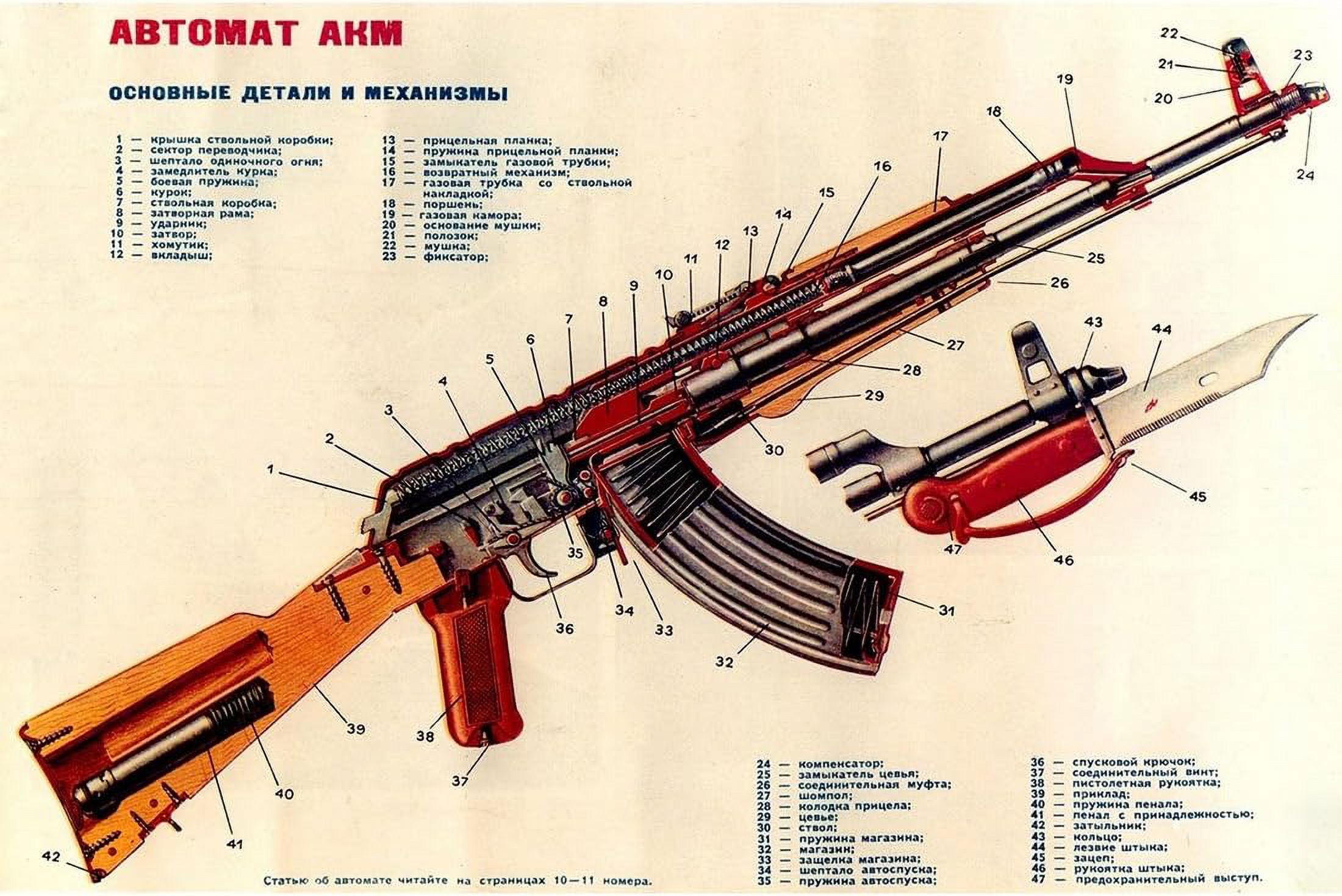 YCCJ-Poster Print Vintage Kalashnihov Assault Rifle Gun AK-47 Modified ...