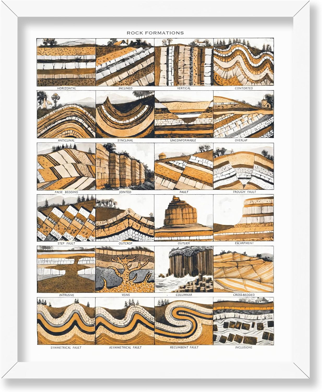 YCCJ-Rock Formations Chart Poster - Educational Print - Geology Art ...