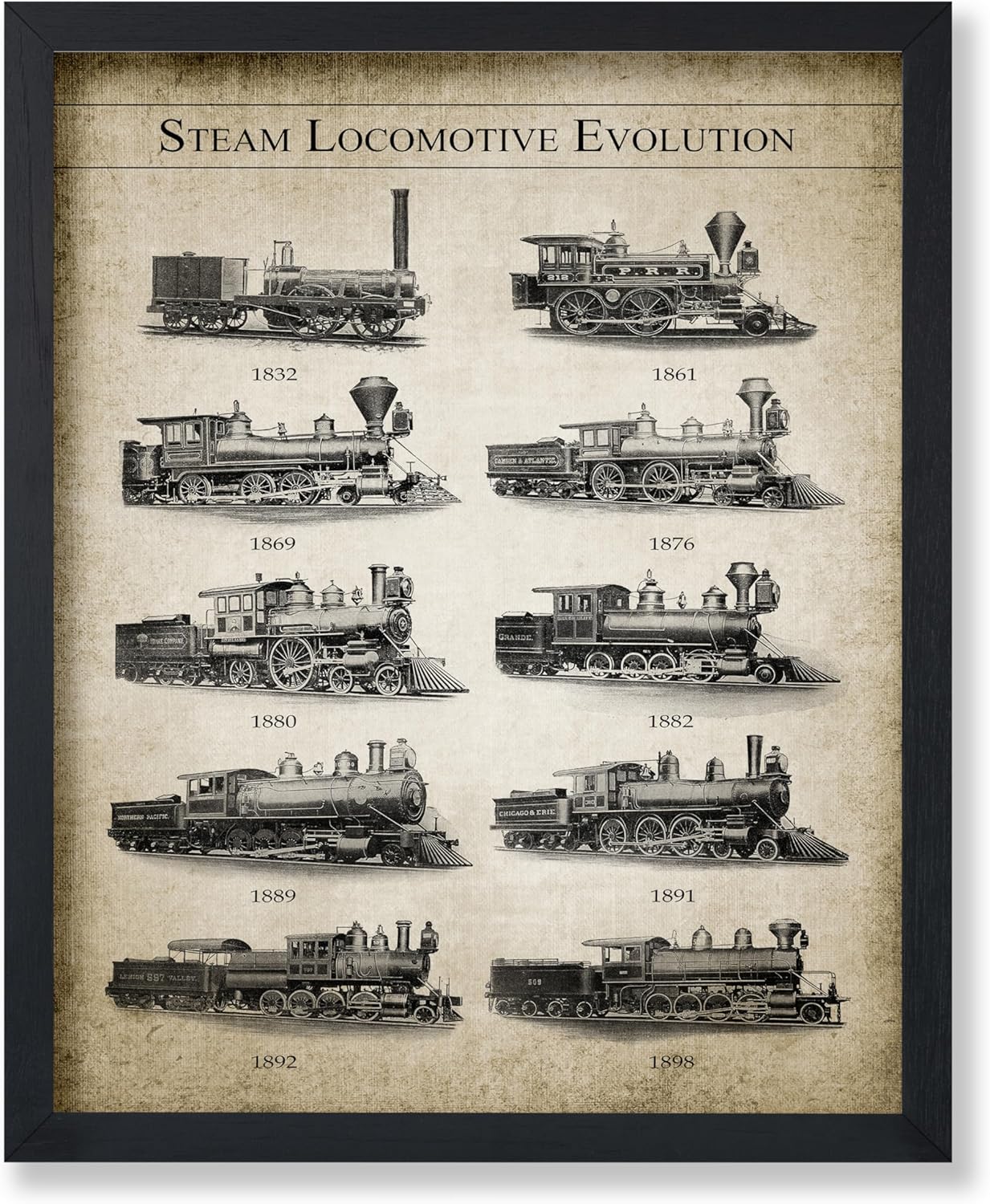YCCJ-Vintage Steam Locomotive Evolution Poster - Retro Railroad Print ...