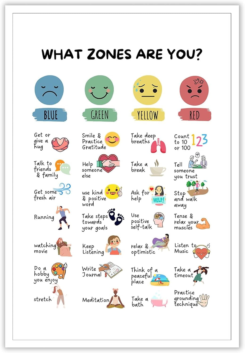 YCCJ-Zones Of Regulation Poster Management Emotions Chart Self ...